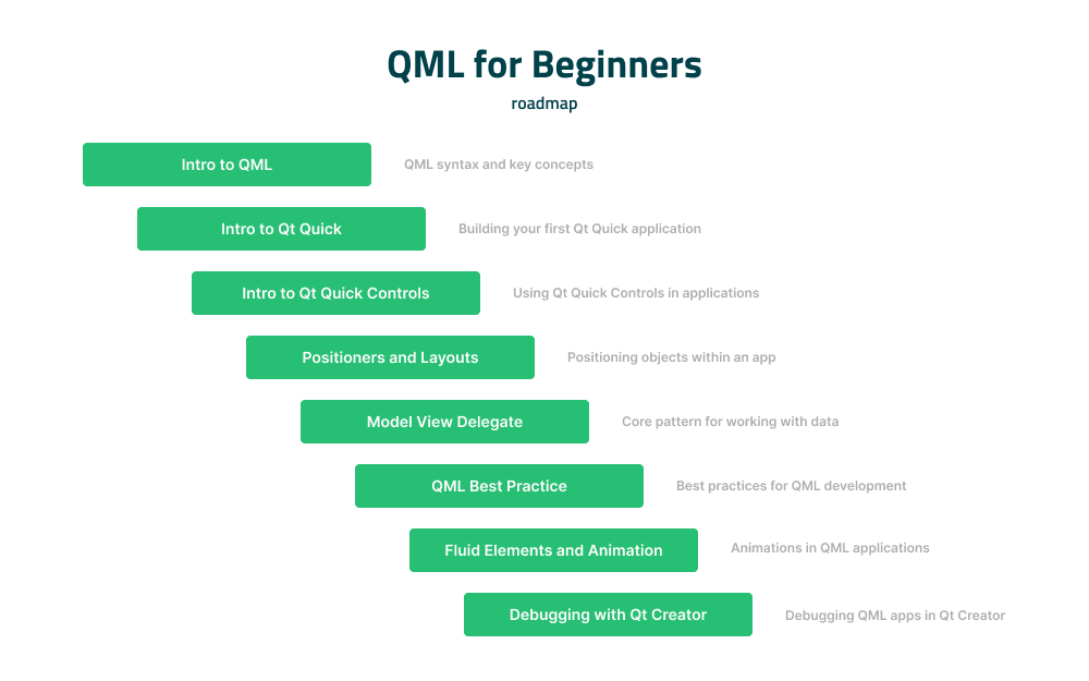 Free QML Beginner Course: Learn QML on YouTube with Qt Academy